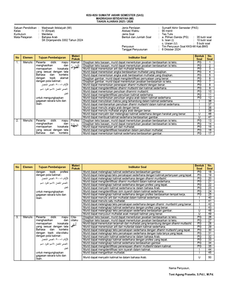 Kisi-Kisi SAS B.Arab Kls.4 TP.2025-26_Toni | PDF