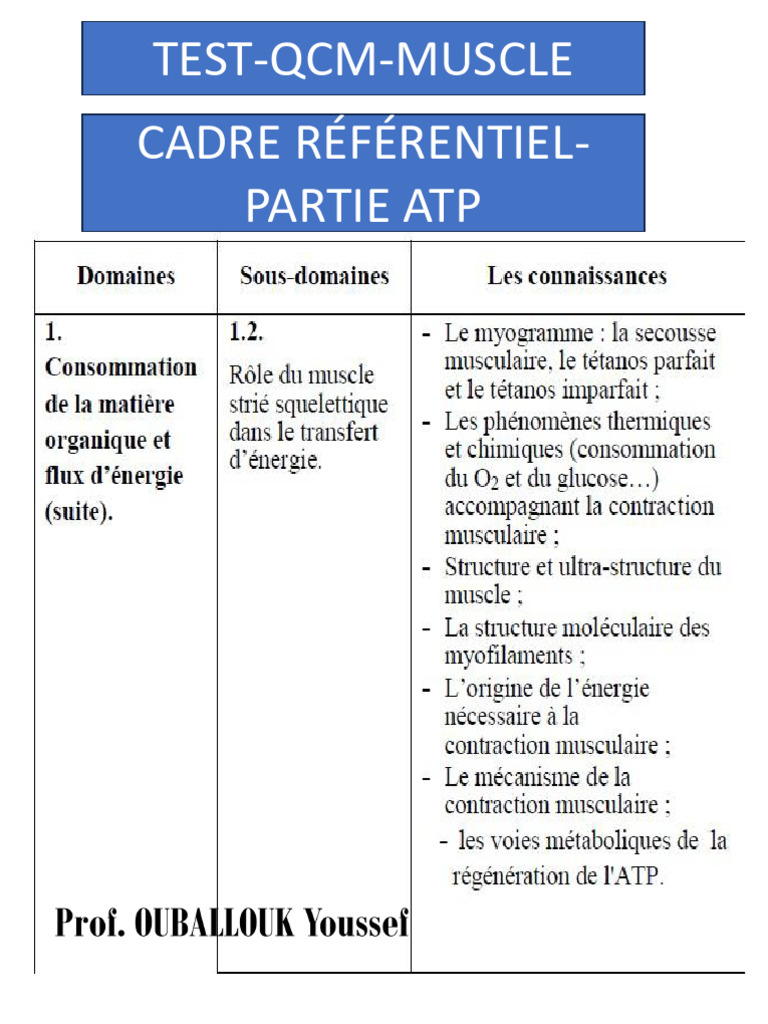 Test QCM sur le Muscle et l'ATP | PDF