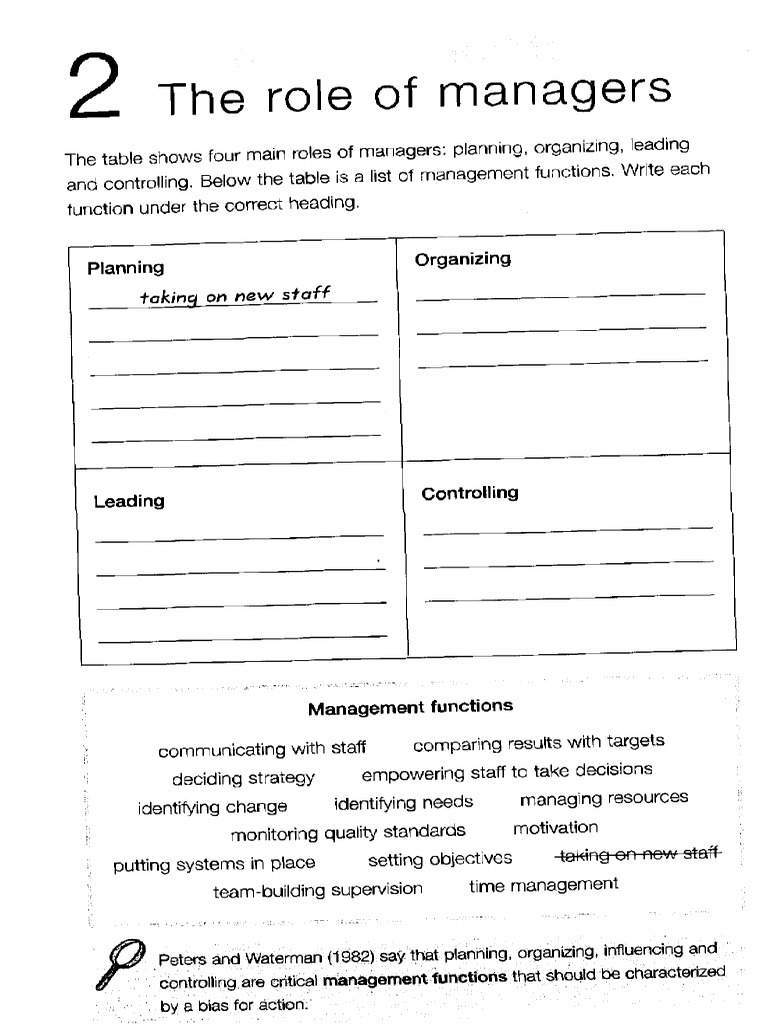 Key Roles and Functions of Managers | PDF