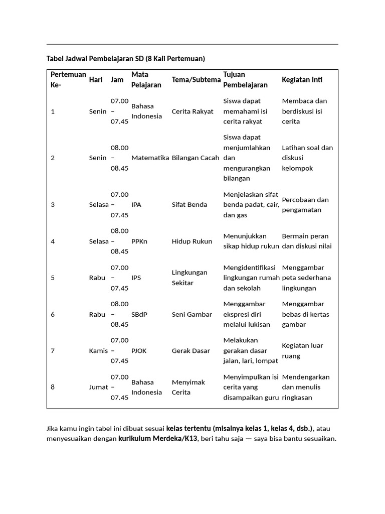 Tabel Jadwal Pembelajaran SD | PDF