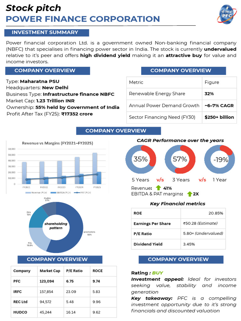 Power Finance Corporation | PDF | Investing | Dividend