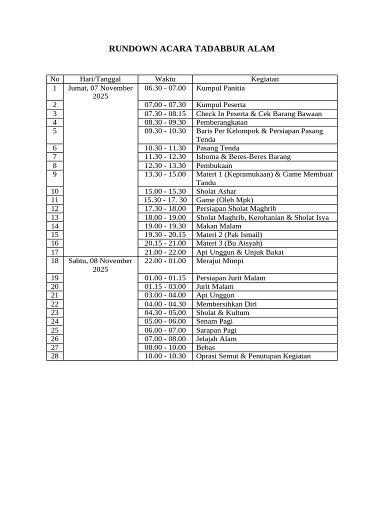 Rundown Acara Tadabbur Alam 2025 | PDF