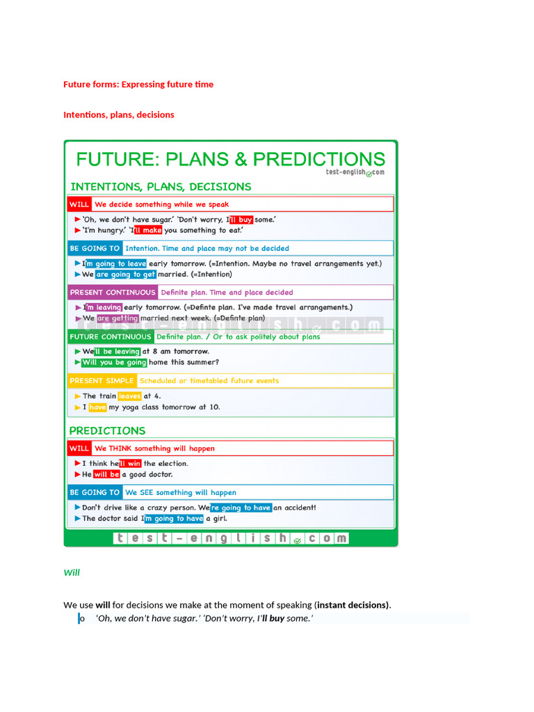 Future Forms: Expressing Future Time Intentions, Plans, Decisions | PDF ...