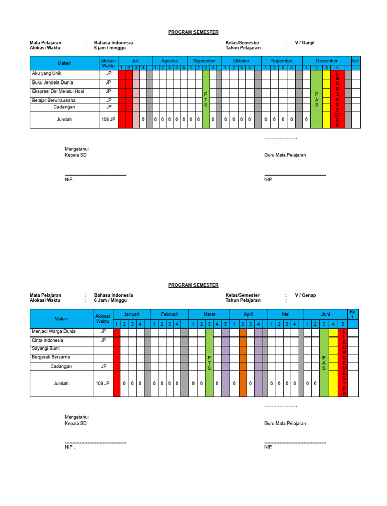 Program Semester (Promes) | PDF
