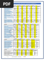 Guide to ICAI Form 102 for Articleship | PDF | Regulation | Government