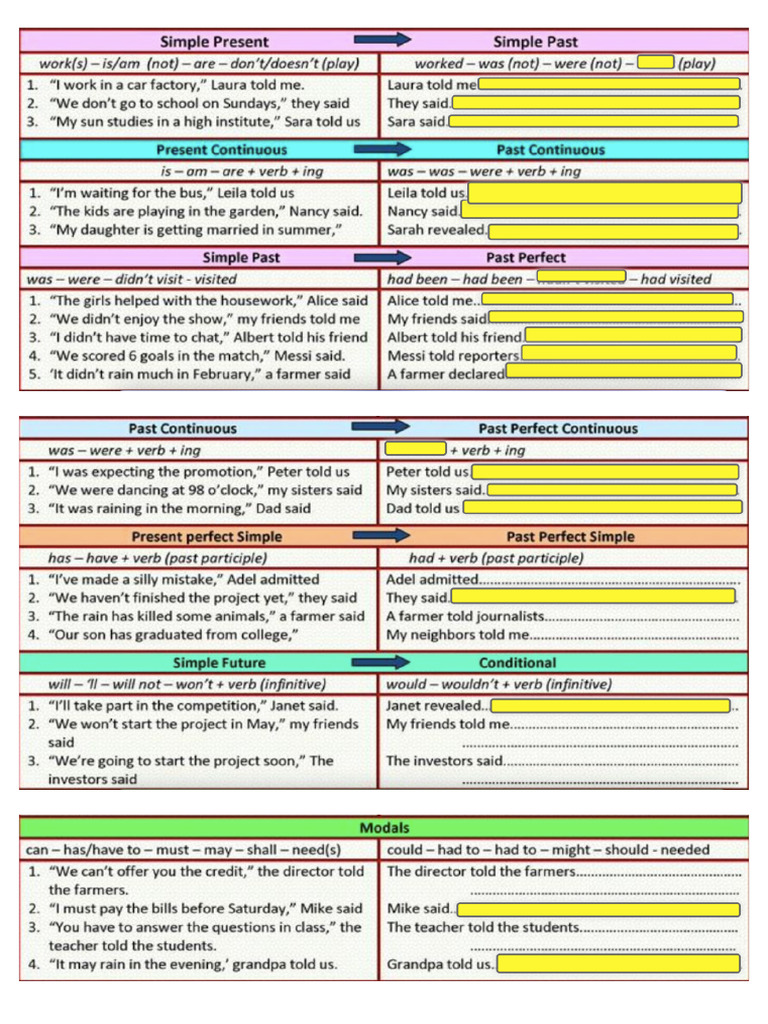 Reported Speech | PDF