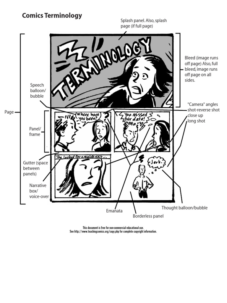 Comics Terminology | PDF