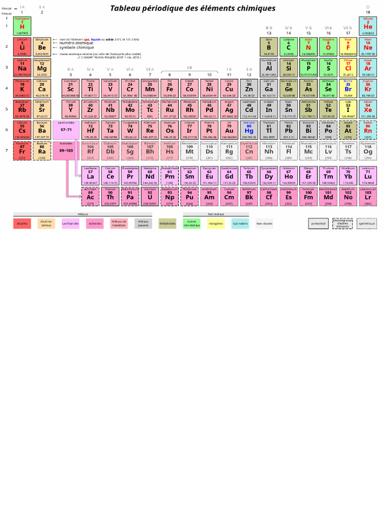 Tableau Périodique Des Éléments | PDF