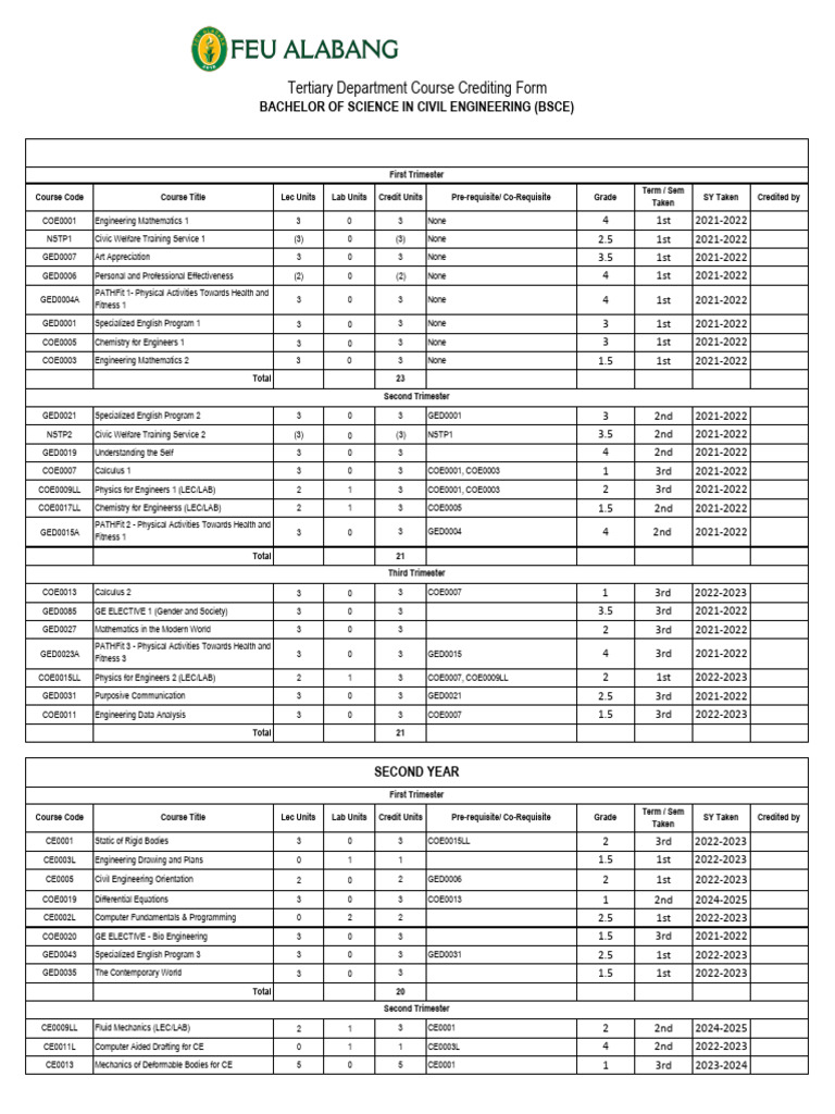 Tabora - BSCE CURRICULUM | PDF | Engineering