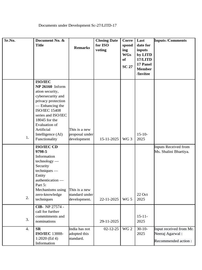 Documents Due For Inputs in SC27 | PDF | International Organization For ...