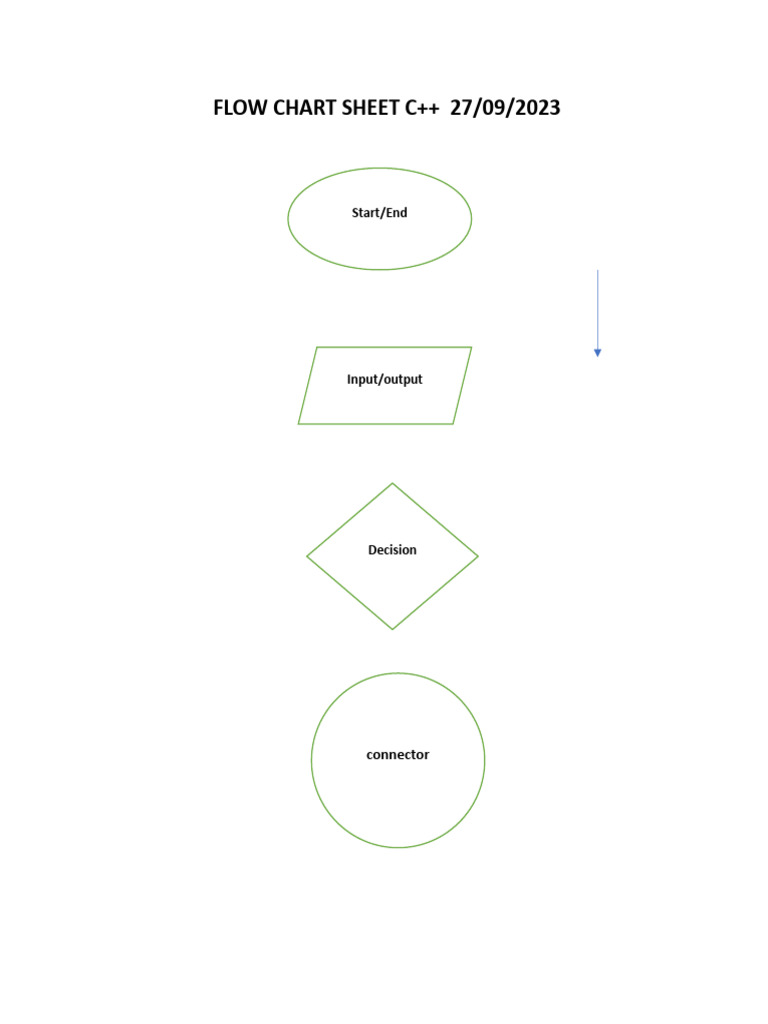Flow Chart Sheet C++ | PDF