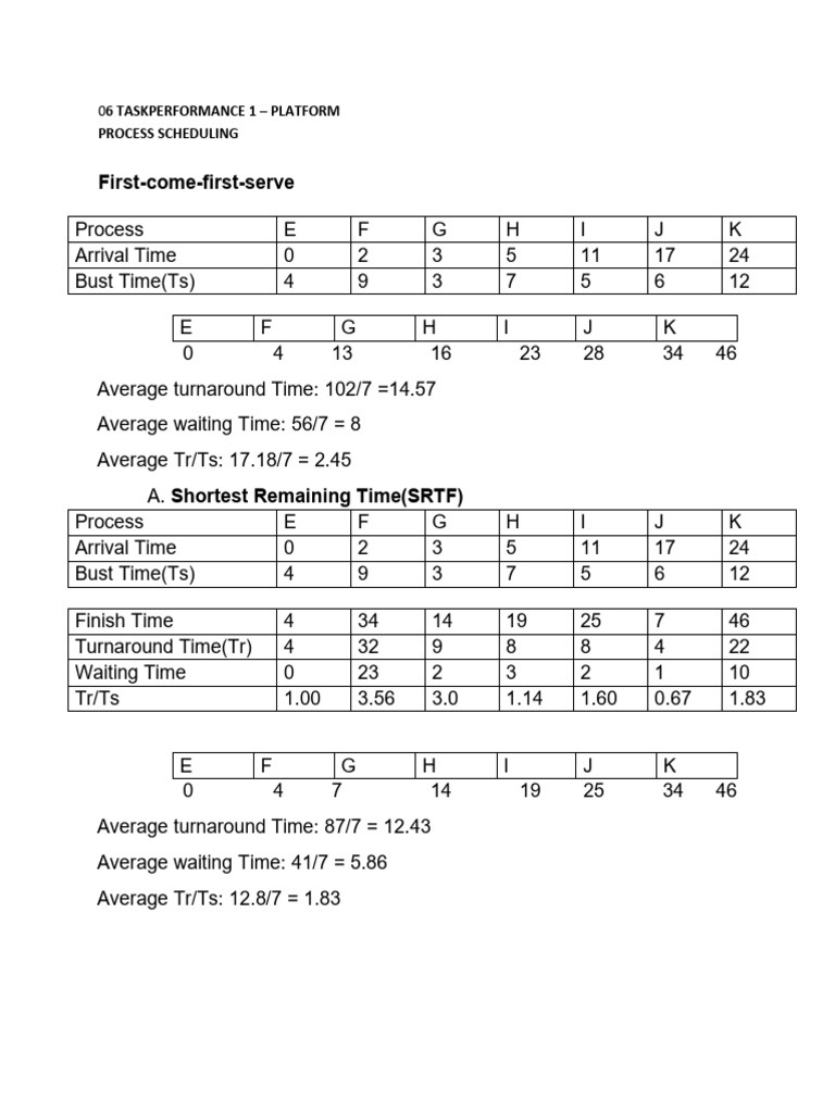 Babagay 06 Task Performance 1 Platform | PDF | Scheduling (Computing ...