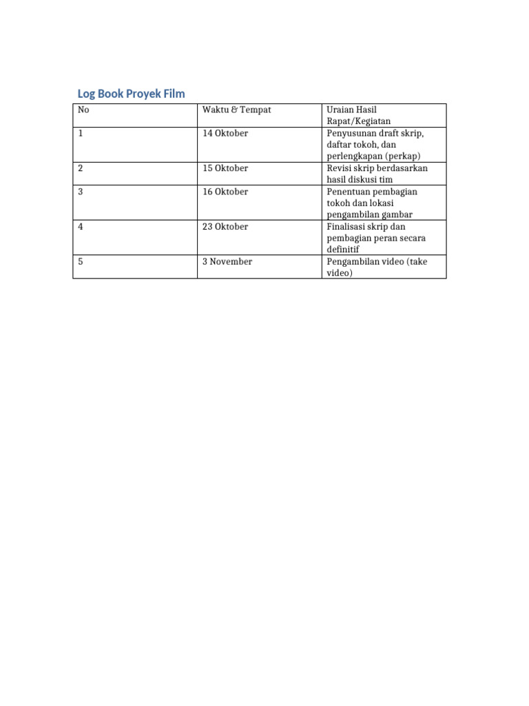 Log Book Proyek Film | PDF