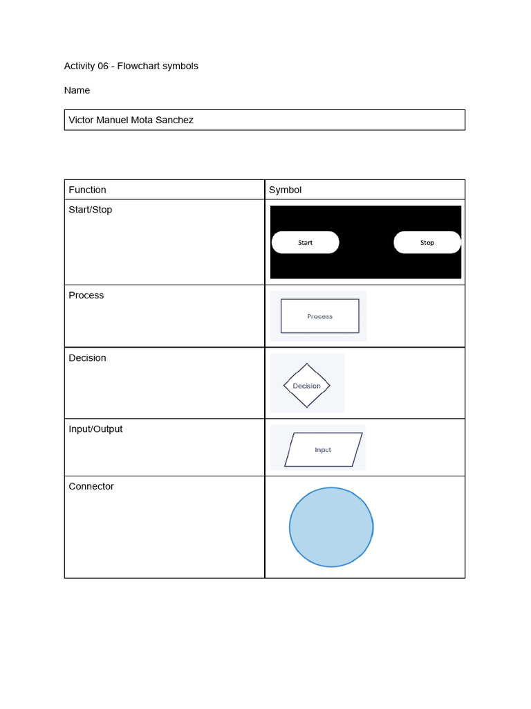 Flowchart Symbols and Their Functions | PDF