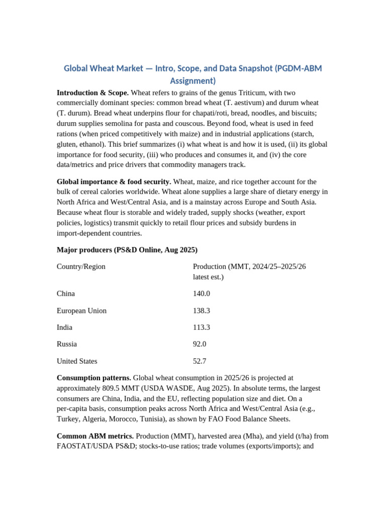 Global Wheat Market | PDF | Wheat | Fertilizer