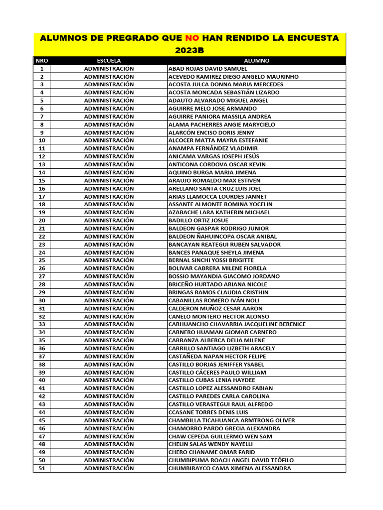 ALUMNOS DE PREGRADO QUE NO HAN RENDIDO LA ENCUESTA 2023B | PDF