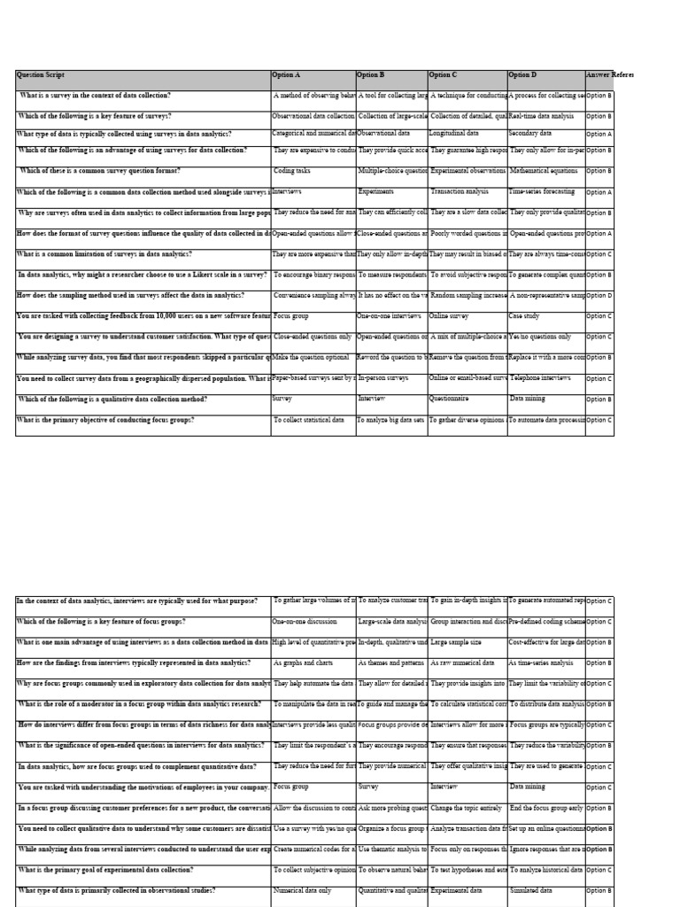 Print3 Removed | PDF | Focus Group | Data Analysis