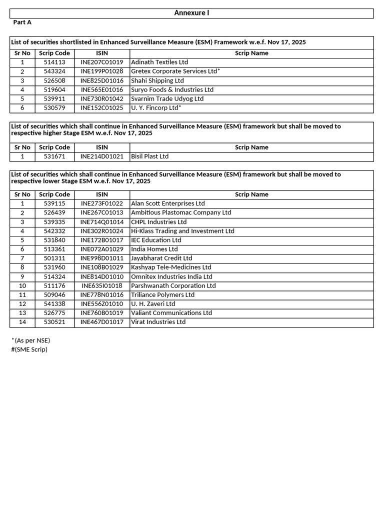 ESM Framework Securities List 2025 | PDF
