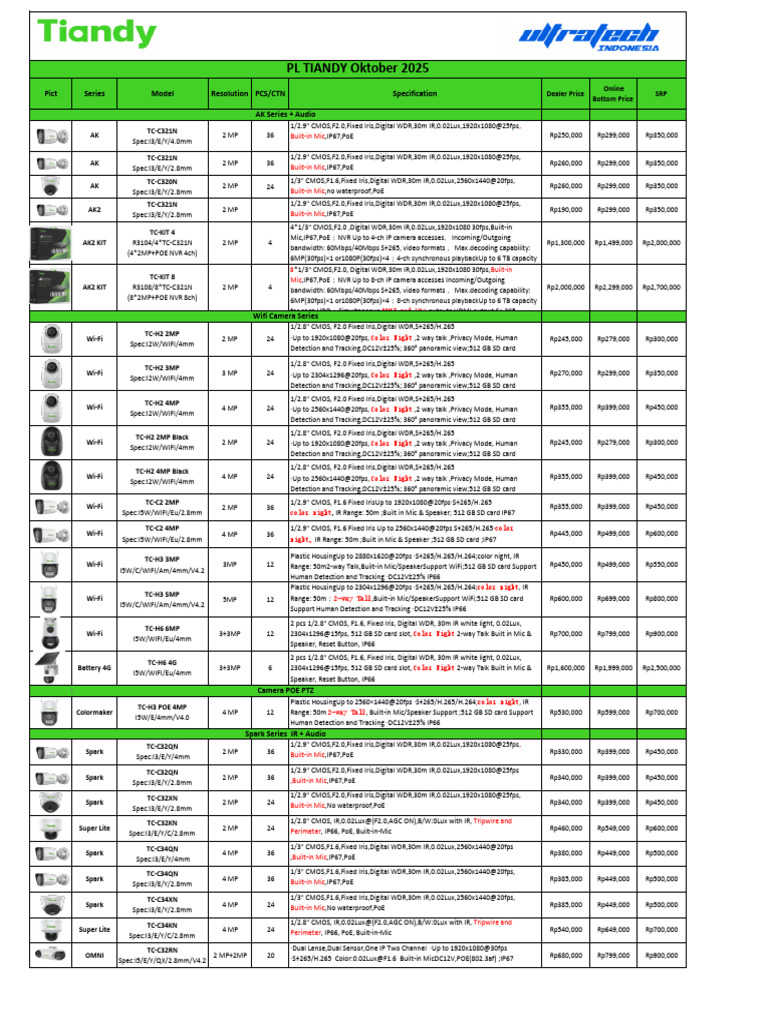 Detailed Camera Specifications and Pricing | PDF | Hdmi | Usb