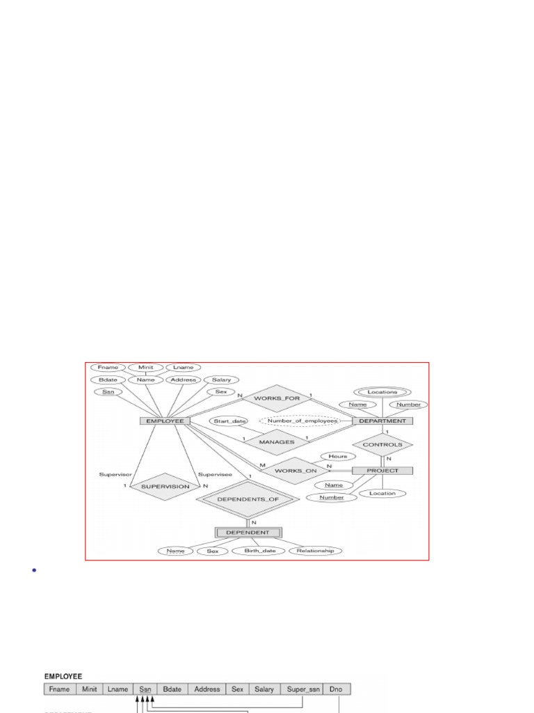 ER and EER Model to Relational Model | PDF | Inheritance (Object Oriented Programming ...