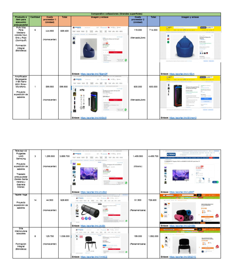 Comparativo Cotizaciones (Grandes Superficies) | PDF