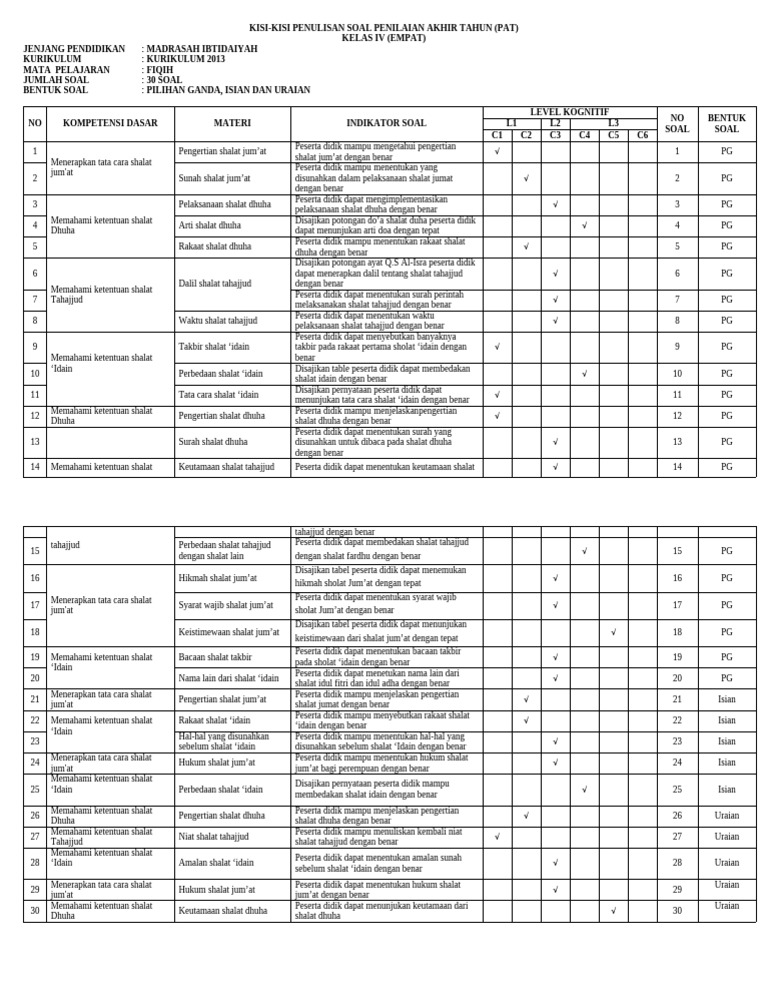 3. KISI-KISI PAT FIQIH KELAS IV TP 2122 REVISI | PDF