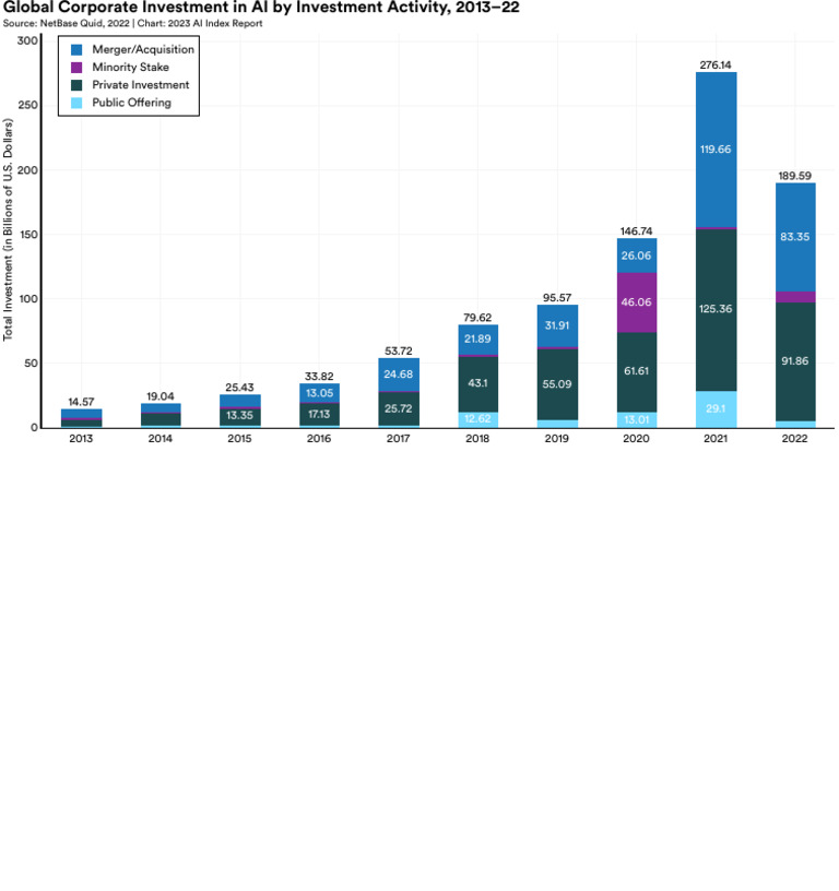 Fig 4.2.1 Global Investiment by Inv Activity | PDF | Economies | Private Sector