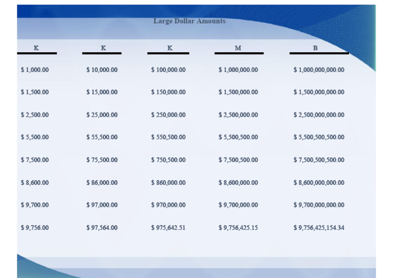 Dollar Amounts | PDF