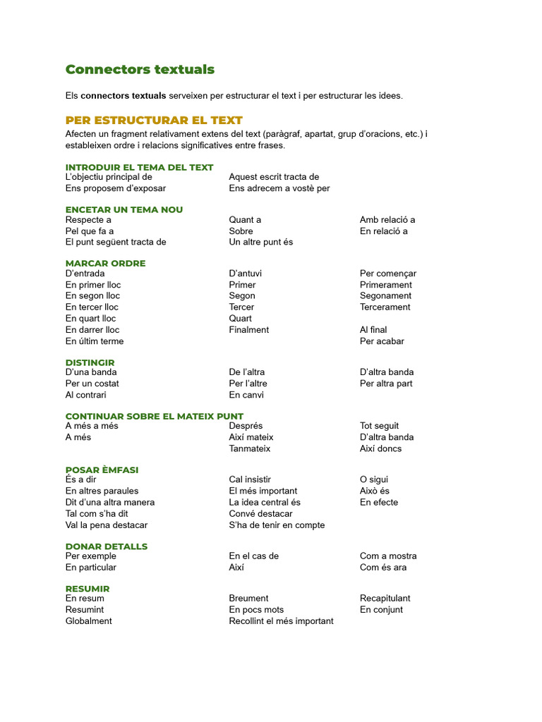 Llista de Connectors Textuals | PDF