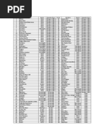 Postal Codes in Bangladesh | PDF