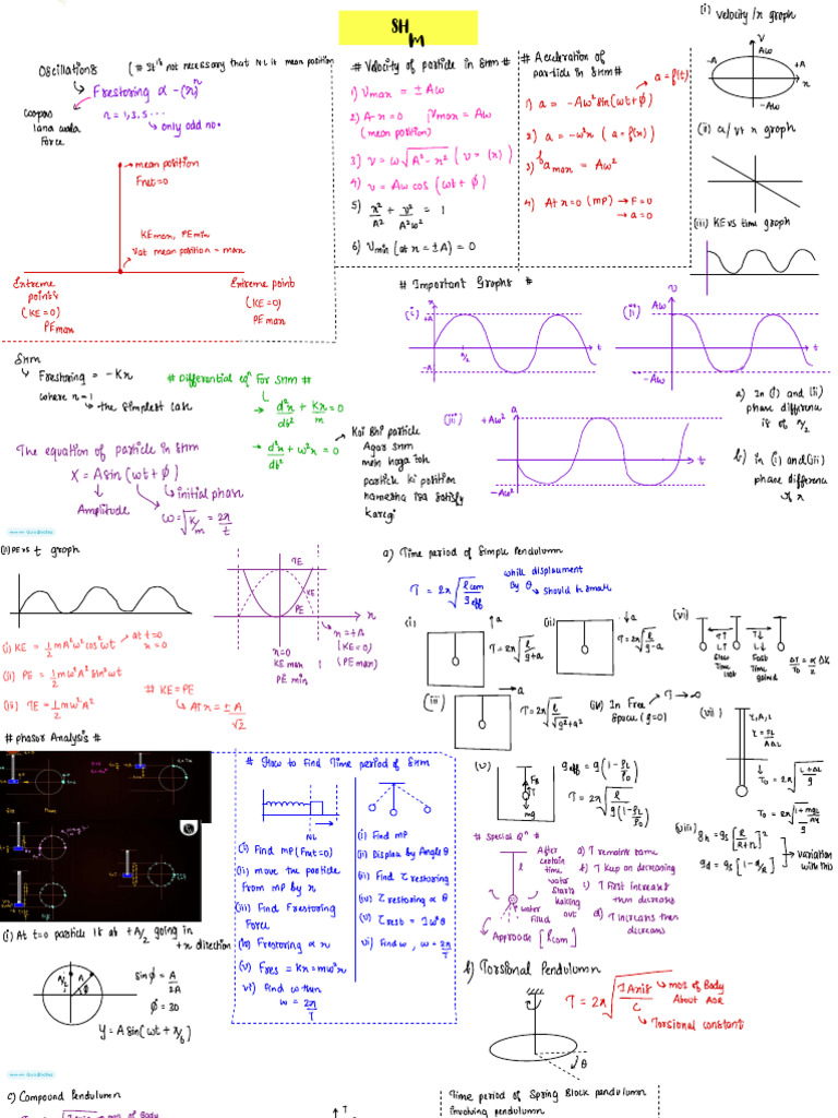 SHM | PDF | Physical Quantities | Applied And Interdisciplinary Physics