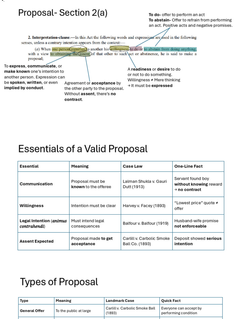 Essentials of Valid Proposals and Acceptance | PDF | Offer And ...