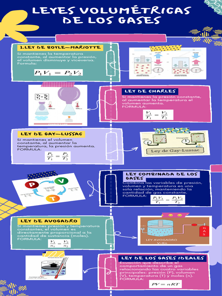 Copia de Copia de Copia de Infografia de Proceso Ilustrada Llamativa ...