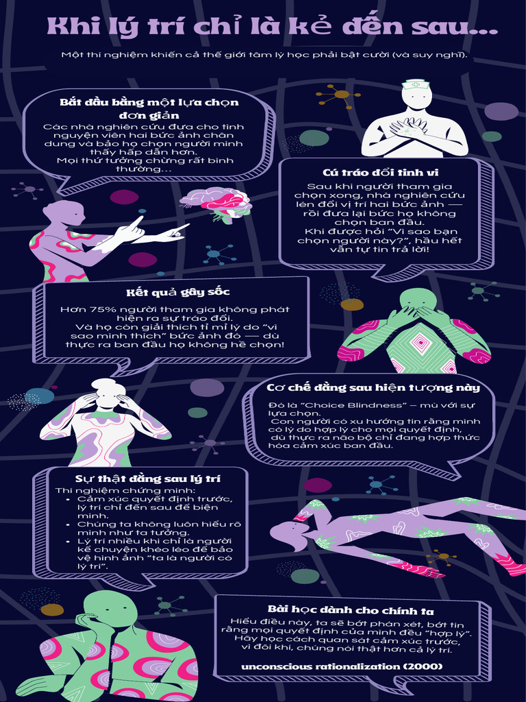Tâm Lí Học Về Sự Hợp Lí Hóa Vô Thức - Unconscious Rationalization | PDF