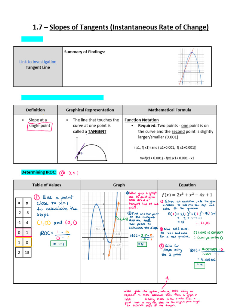 1.7 Instantaneous Rate of Change Lesson Solutions | PDF