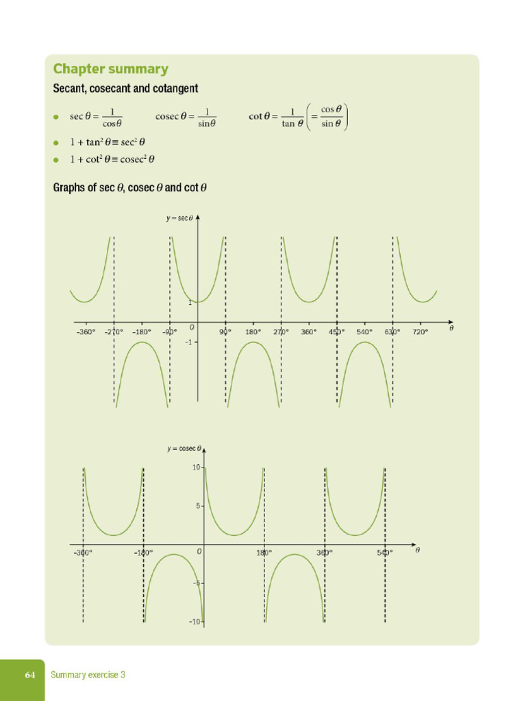 Trig Summary From Book | PDF