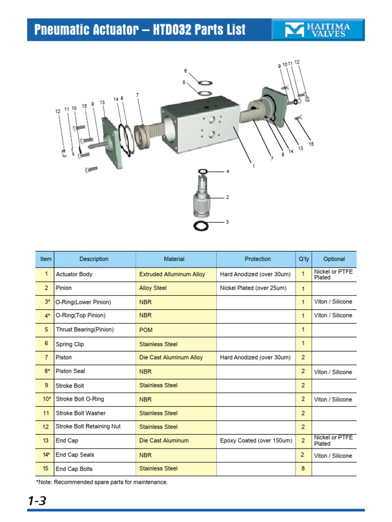 pneumatic-actuator1-3 HTD spare parts | PDF | Steel | Building Materials