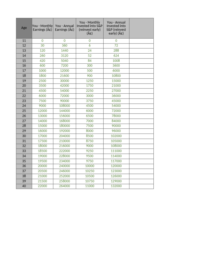 Table_3_-_You__Reinvest_Early___S_P_500__vs_Rival__Cricket___Part-Time_ copy | PDF