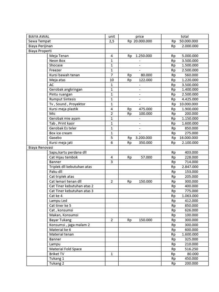 Rencana Anggaran Biaya Warkop Ganefo | PDF