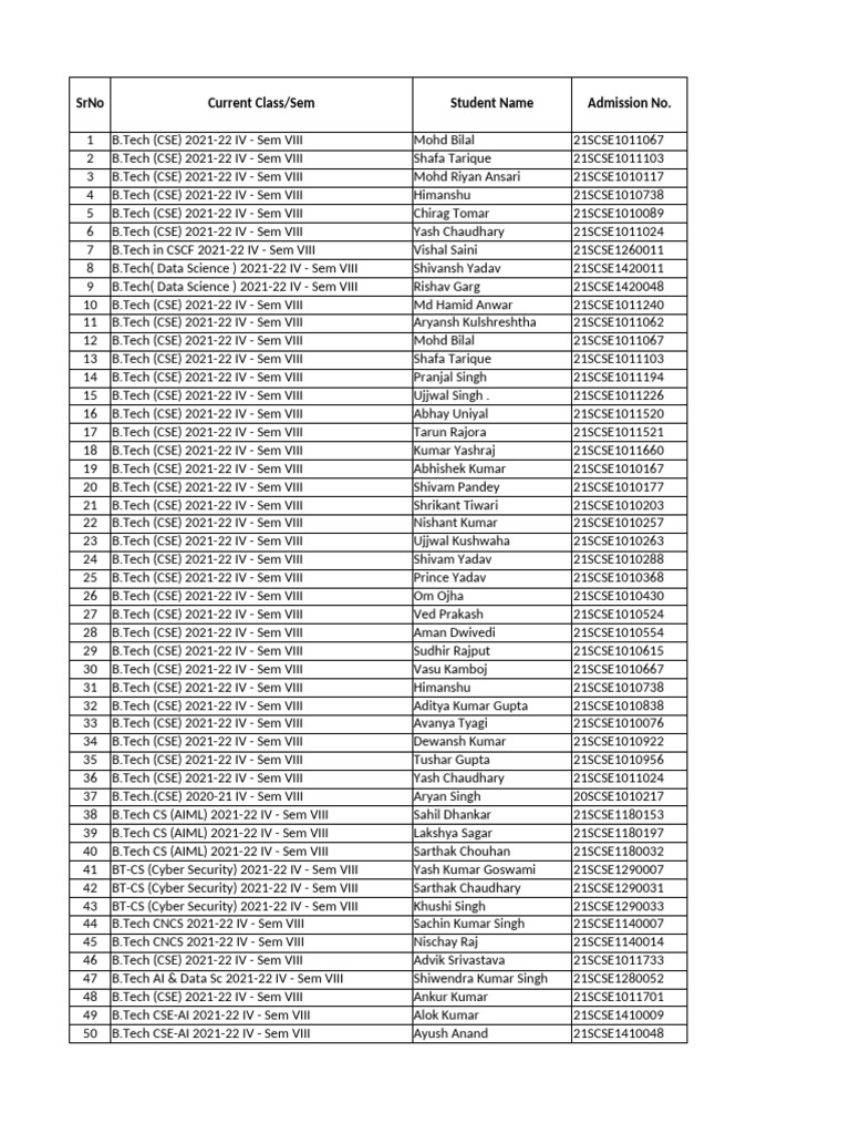 B.Tech CSE IV Sem Students List 2021-22 | PDF