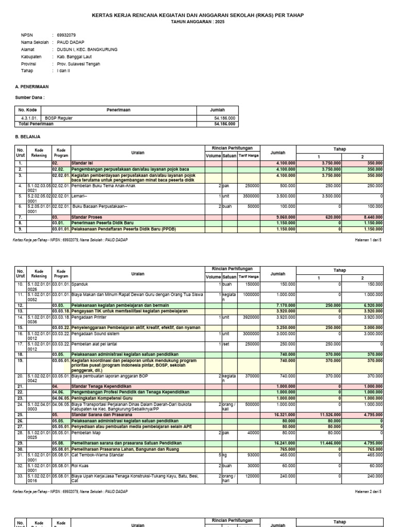 Rapbs Tahap Output | PDF
