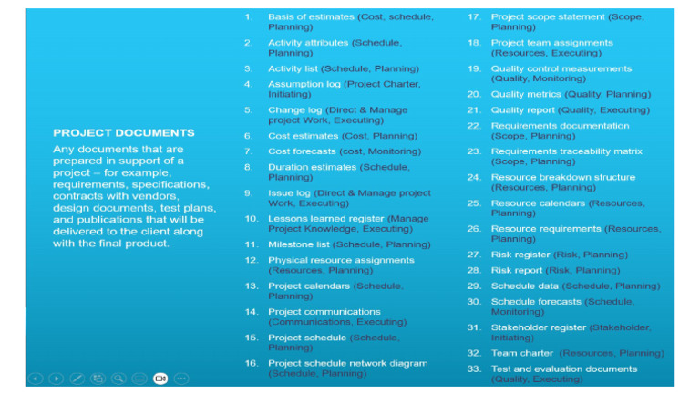 Project Documents - Process Groups | PDF