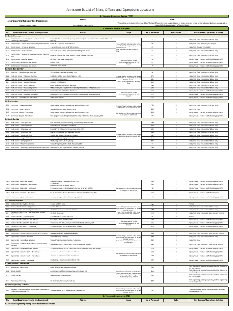 Transnet Operations Locations Overview | PDF | Rail Transport | Transport