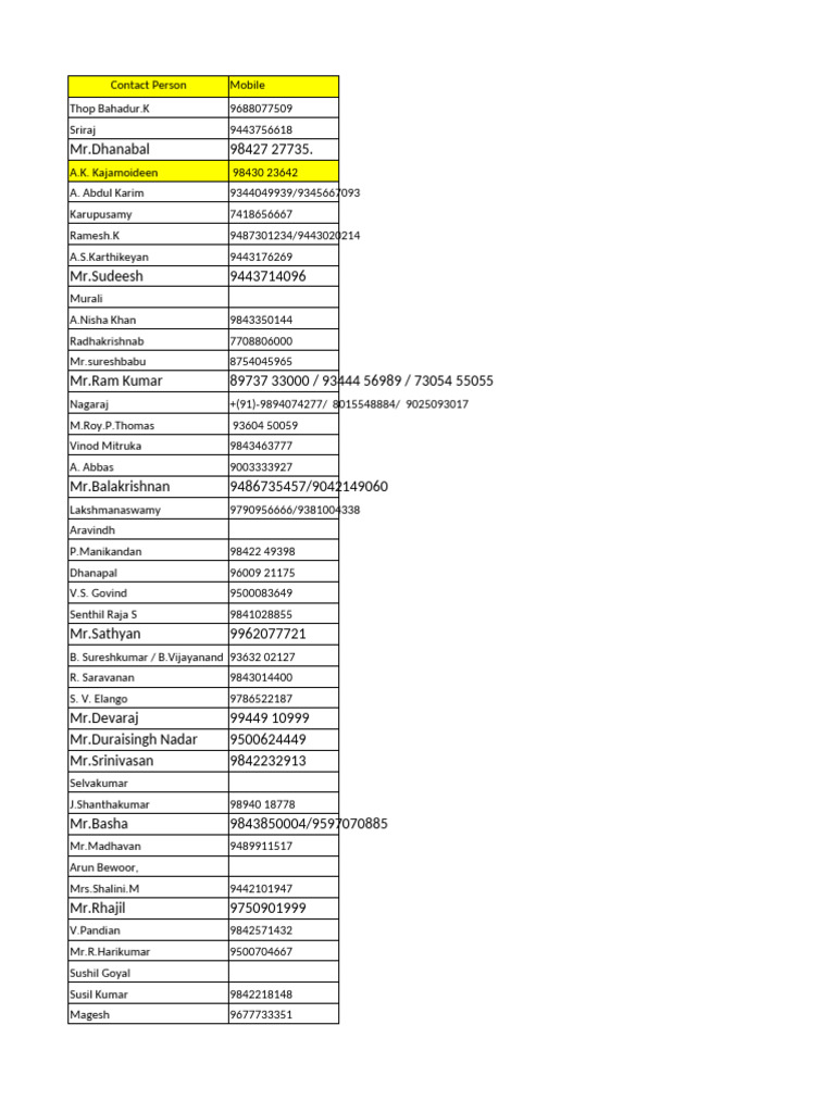 Contact List of Key Personnel | PDF | Cinema Of India | Film Production ...