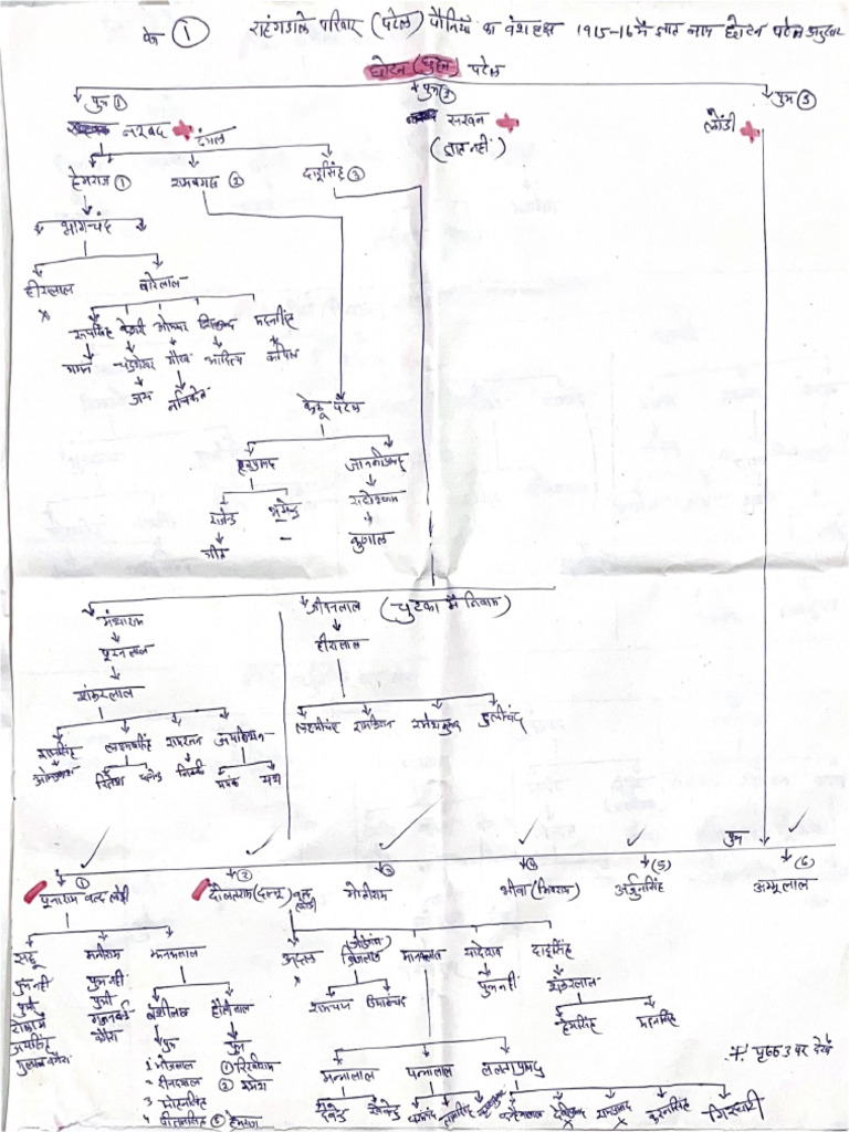 Kinship Rahangdale Family | PDF