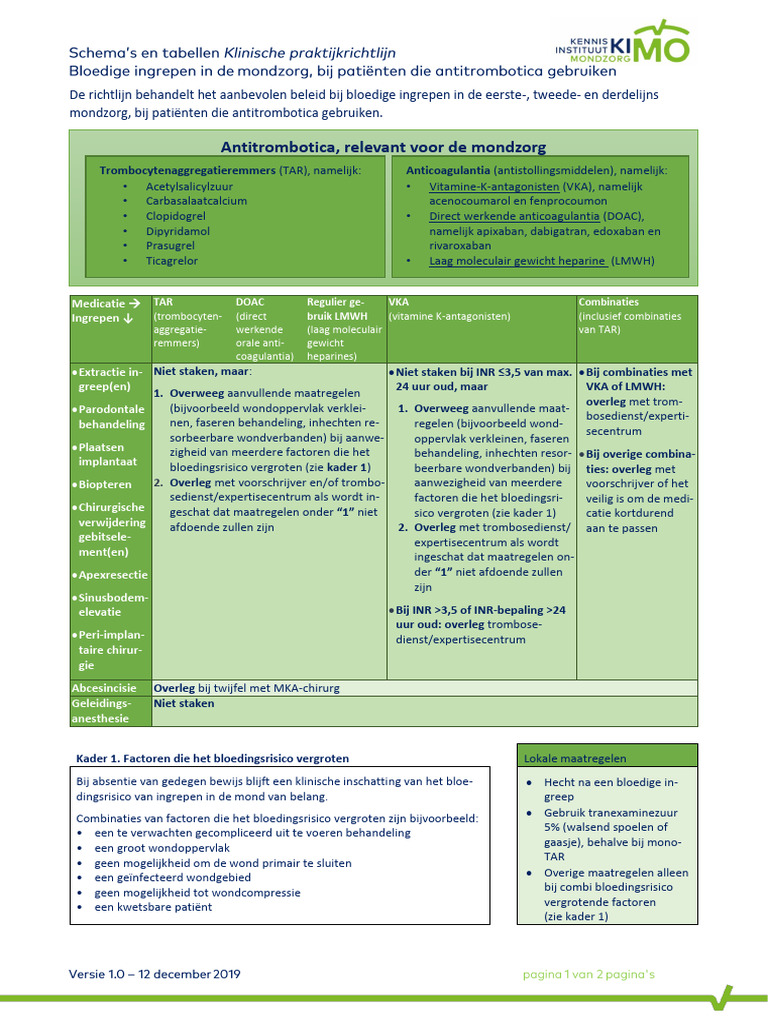 2019.12.17 Schemas en Tabellen KPR Antitrombotica v3 | PDF