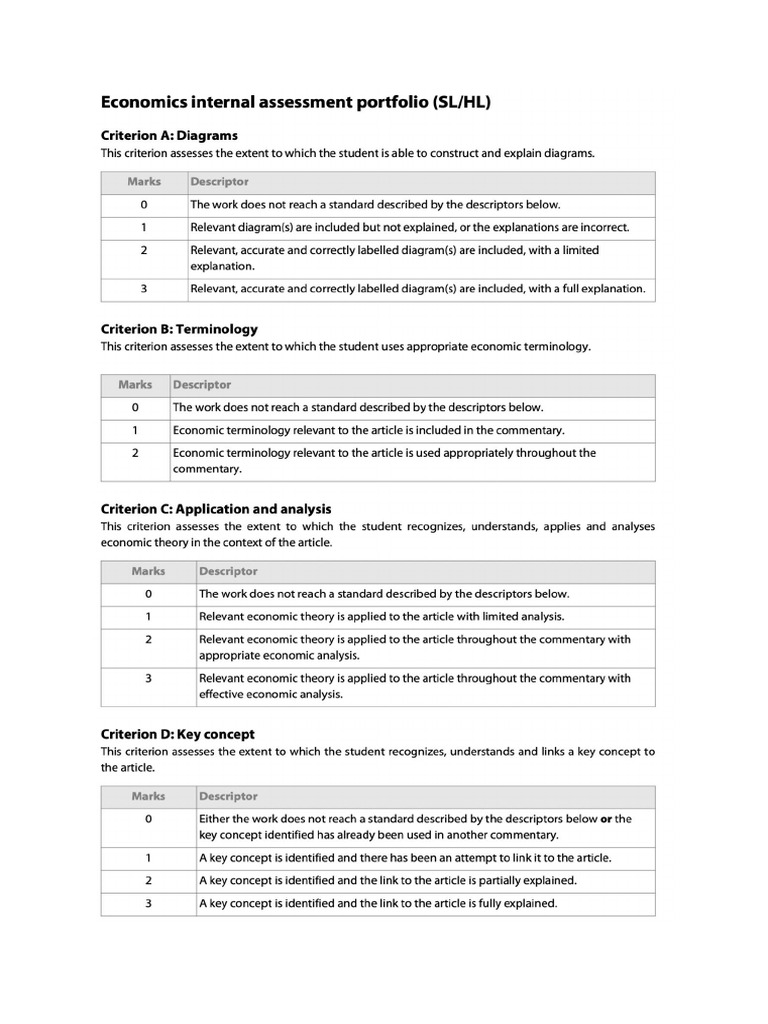 IA Marking Rubric Whole | PDF