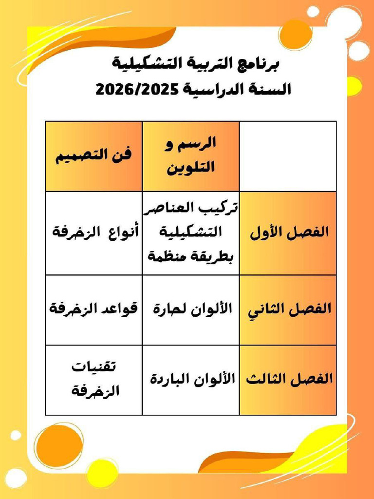 التربية الموسيقية | PDF