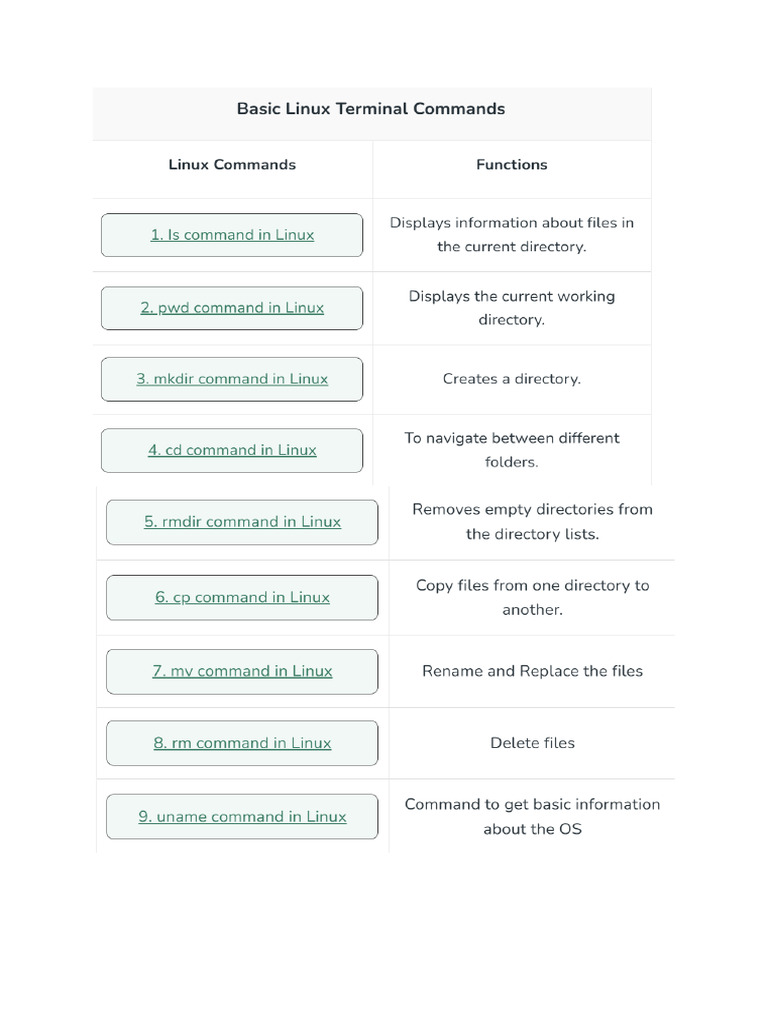 Basic Commands of Linux OS ( Unit - 1 ) | PDF | Computer File | Directory (Computing)