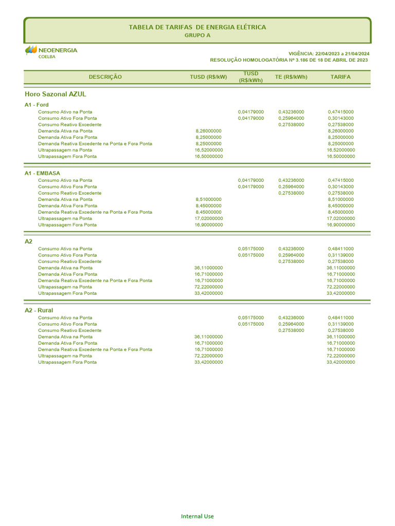 01_neoenergia Coelba_tarifas de Energia Elétrica Grupo a _abril_2023_reh_nº 3.186 | PDF ...